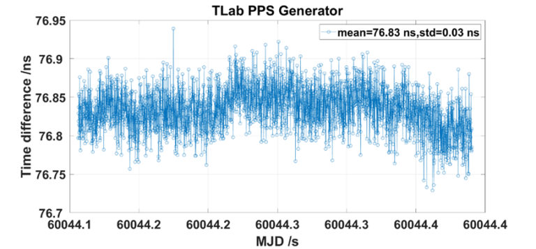 TLab PPS Generator秒脉冲生成器 – 时间实验室