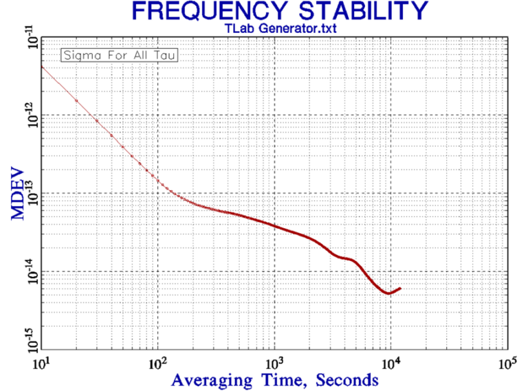 TLab PPS Generator秒脉冲生成器 – 时间实验室