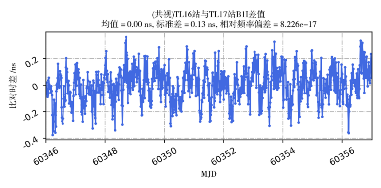 TLab-TFS-M1 GNSS时间频率传递模块 – 时间实验室